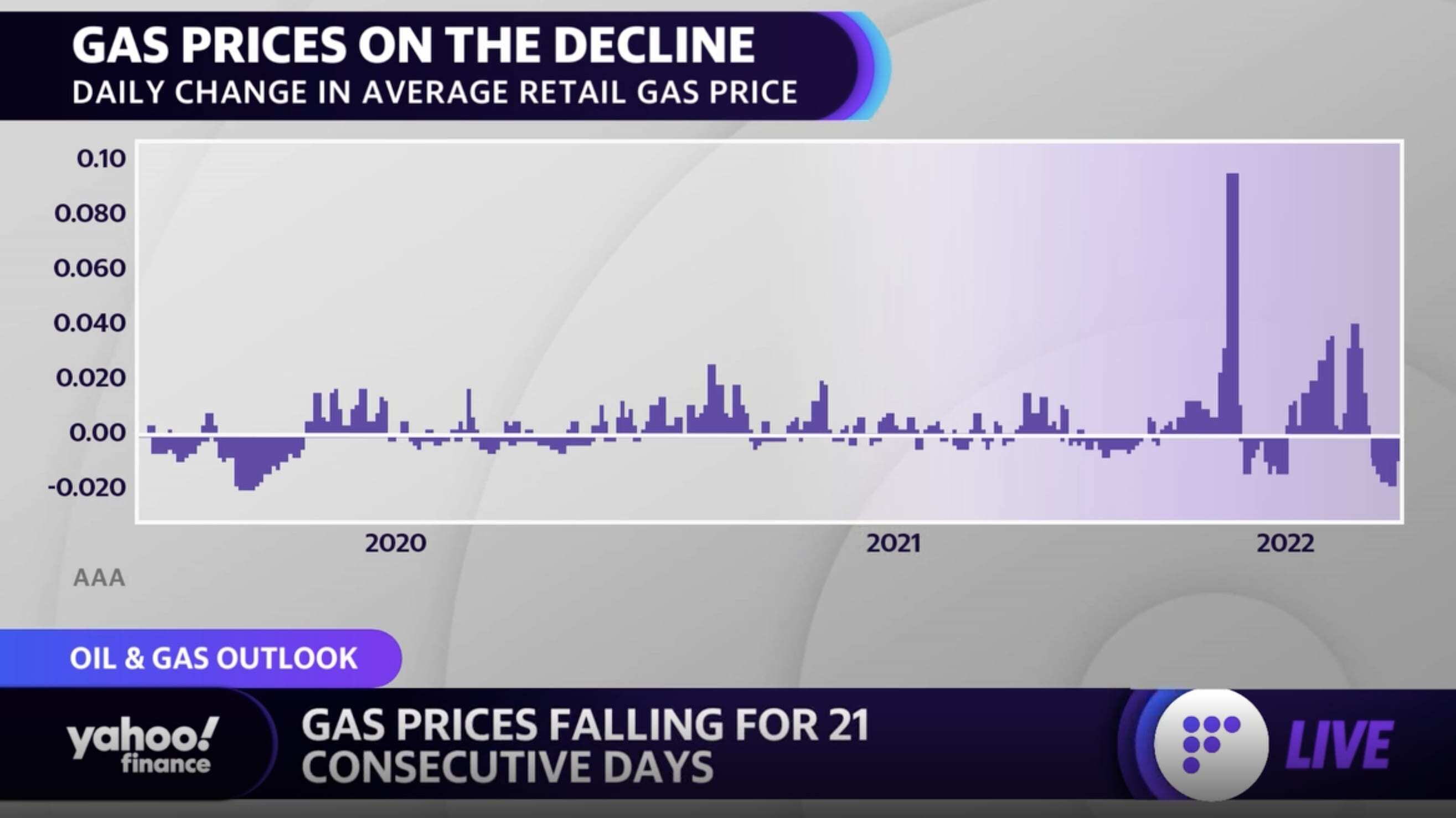 Oil tumbles 9% on recession demand destruction fears - PSbitumen