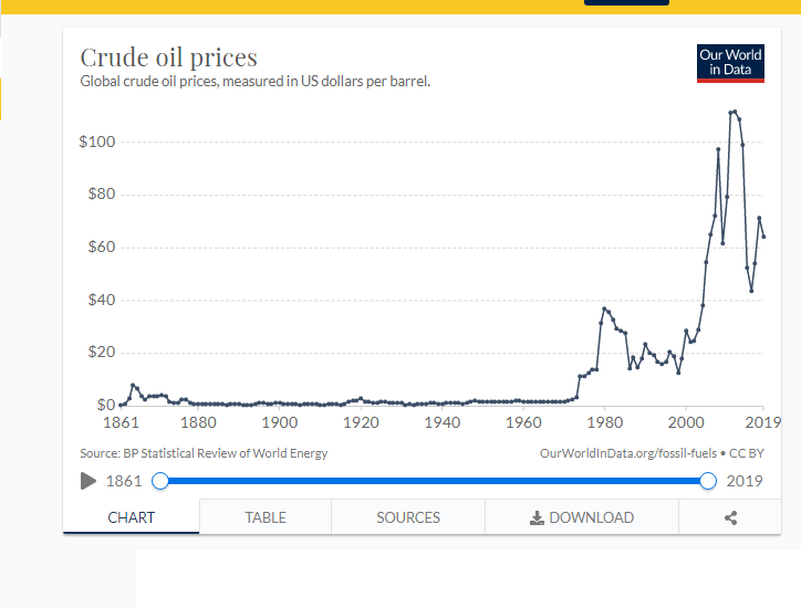 oil price - PSbitumen
